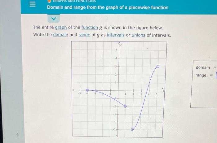 Solved = Domain and range from the graph of a piecewise | Chegg.com