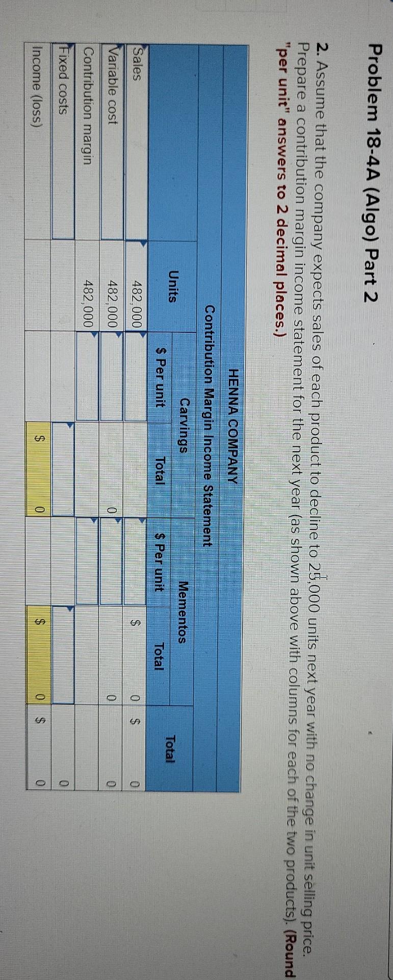 Solved Required information Problem 18-4A (Algo) Break-even | Chegg.com