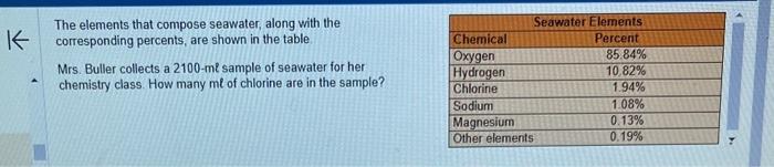 Solved The elements that compose seawater, along with the | Chegg.com
