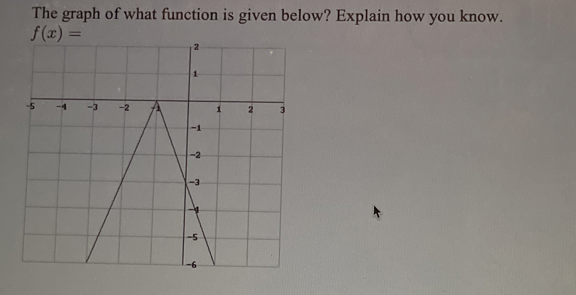 Solved The graph of what function is given below? Explain | Chegg.com