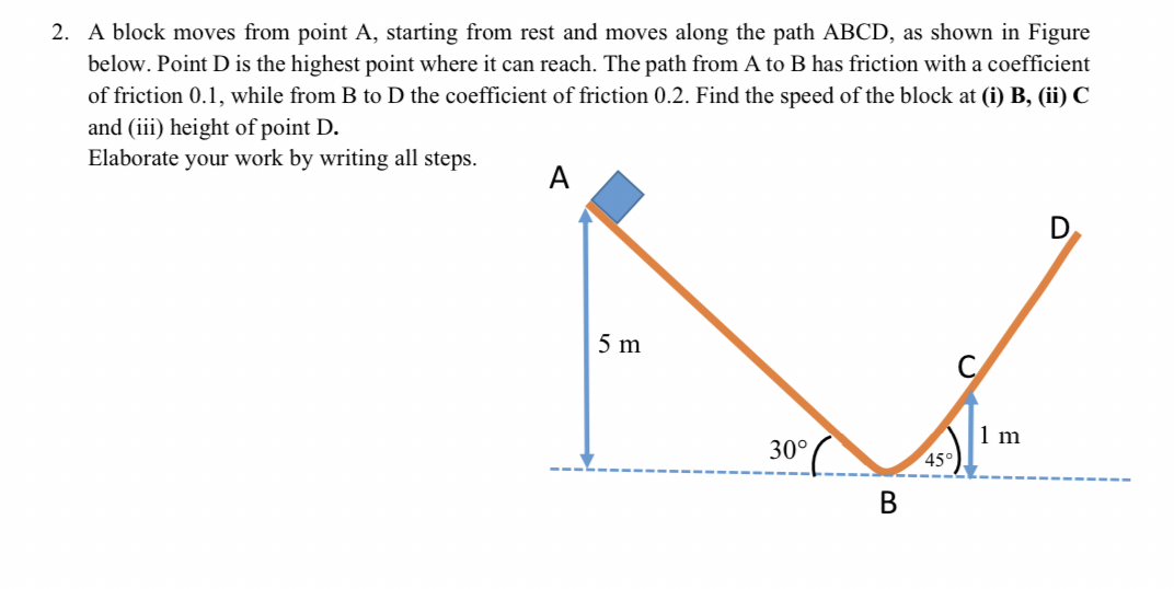 Solved A block moves from point A, ﻿starting from rest and | Chegg.com