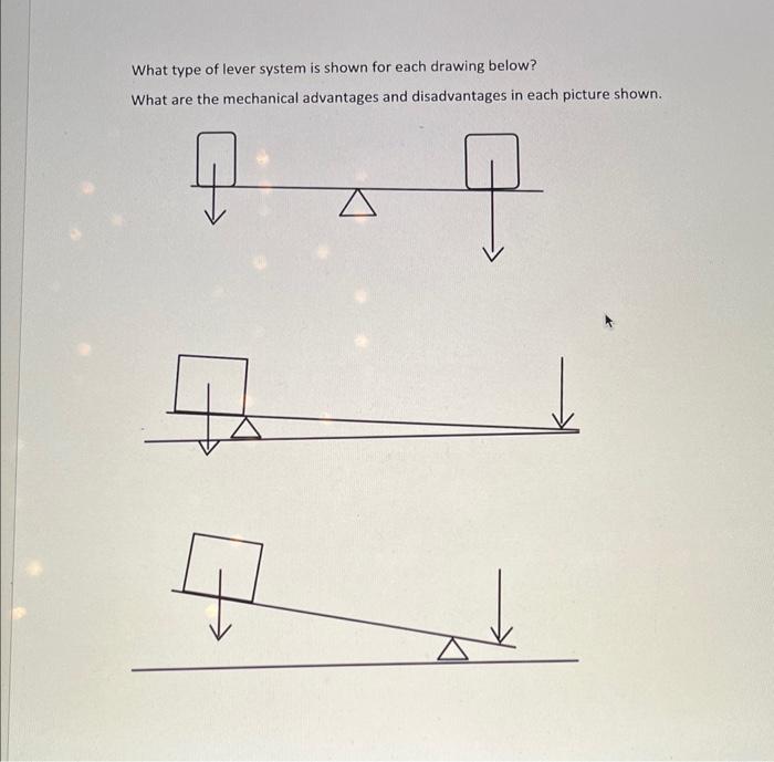 Solved What type of lever system is shown for each drawing | Chegg.com