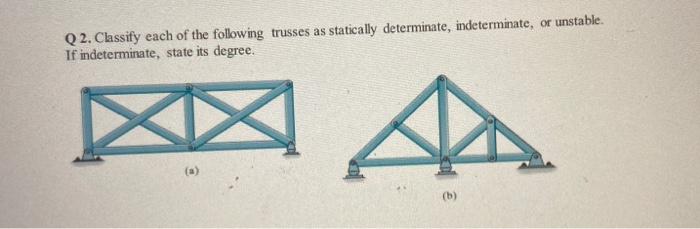 Solved Q 2. Classify each of the following trusses as | Chegg.com
