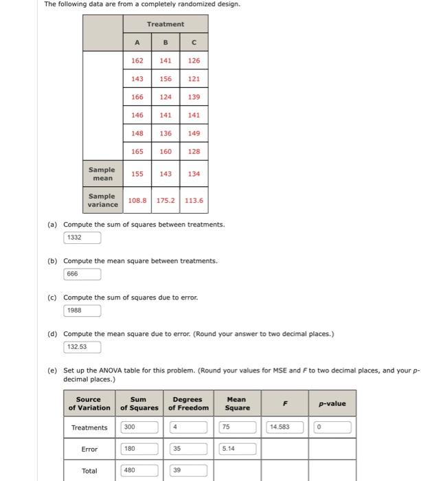 Solved The following data are from a completely randomized | Chegg.com