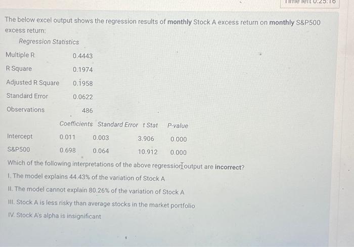 Solved The below excel output shows the regression results | Chegg.com