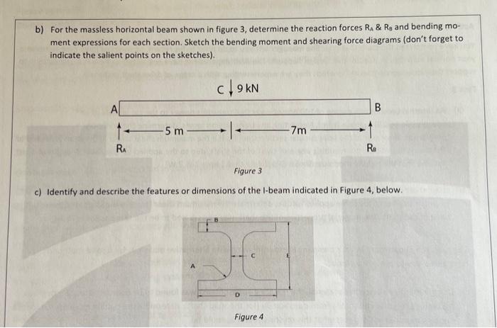 Solved b) For the massless horizontal beam shown in figure 3 | Chegg.com