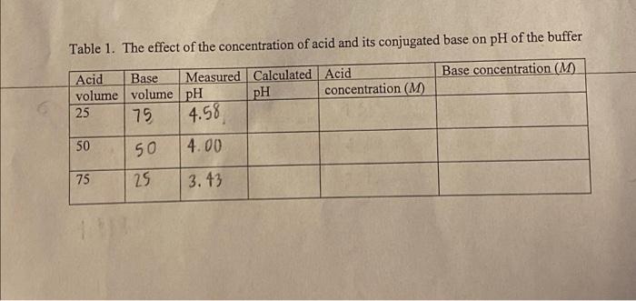 Solved Table 1. The effect of the concentration of acid and | Chegg.com