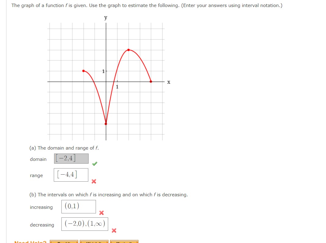 Solved The graph of a function f ﻿is given. Use the graph to | Chegg.com