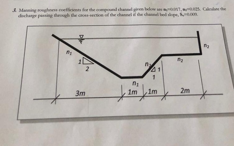 Solved Manning roughness coefficients for the compound | Chegg.com