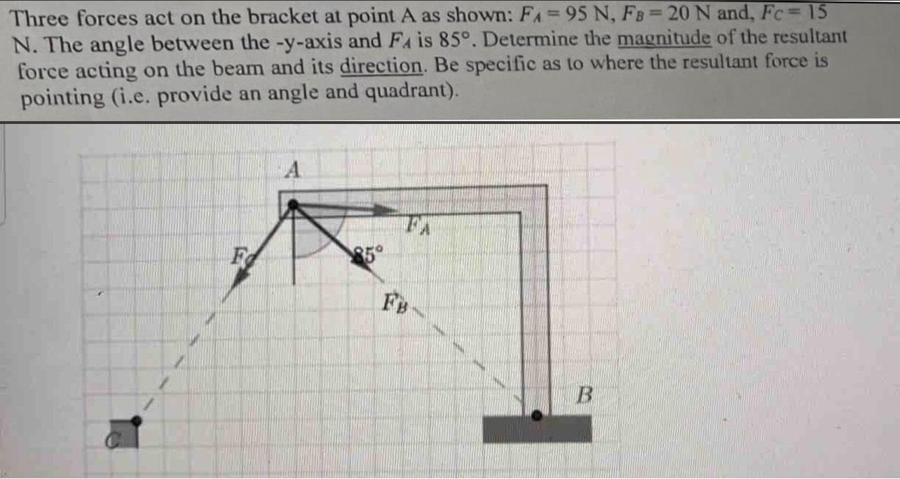Solved Three forces act on the bracket at point A ﻿as shown: | Chegg.com