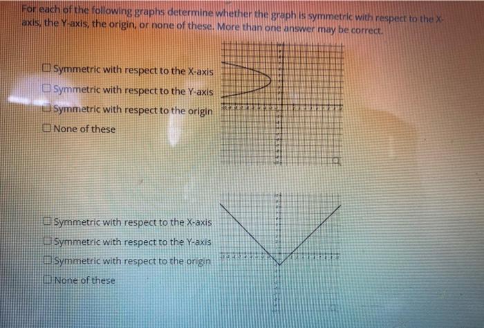 Solved For each of the following graphs determine whether | Chegg.com
