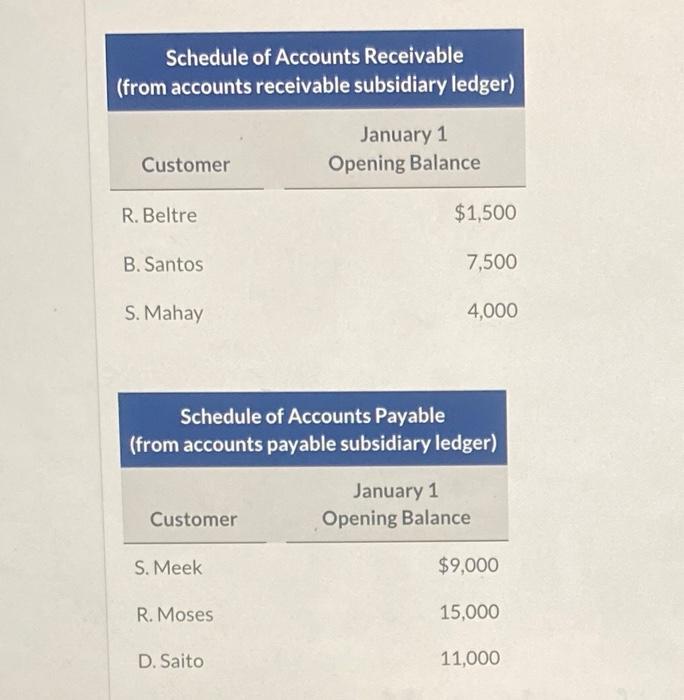 Solved Jeter Co.uses a perpetual inventory system and both | Chegg.com