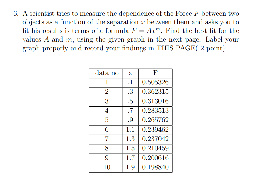 Solved A scientist tries to measure the dependence of the | Chegg.com