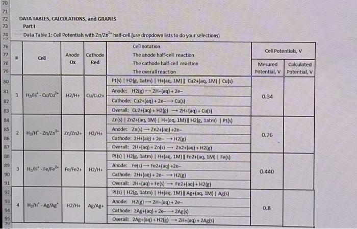 DATA TABIES, CALCULATIONS, and GRAPHS Part 1 Data | Chegg.com