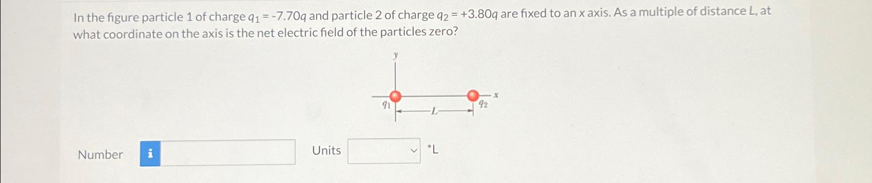Solved In the figure particle 1 ﻿of charge q1=-7.70q ﻿and | Chegg.com