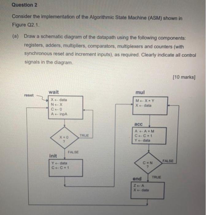 Solved Question 2 Consider the implementation of the | Chegg.com
