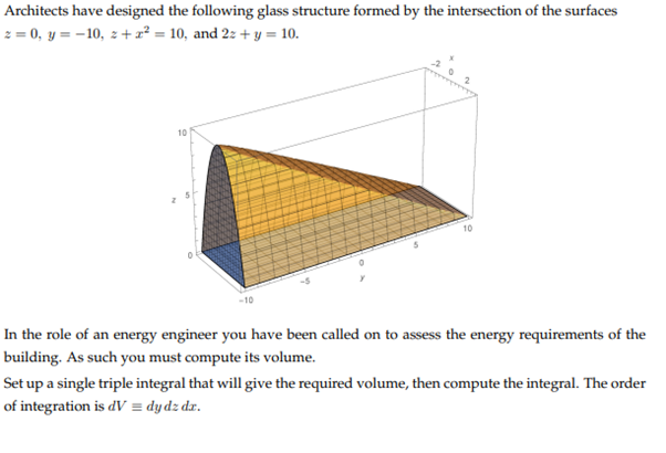 Solved Architects have designed the following glass | Chegg.com