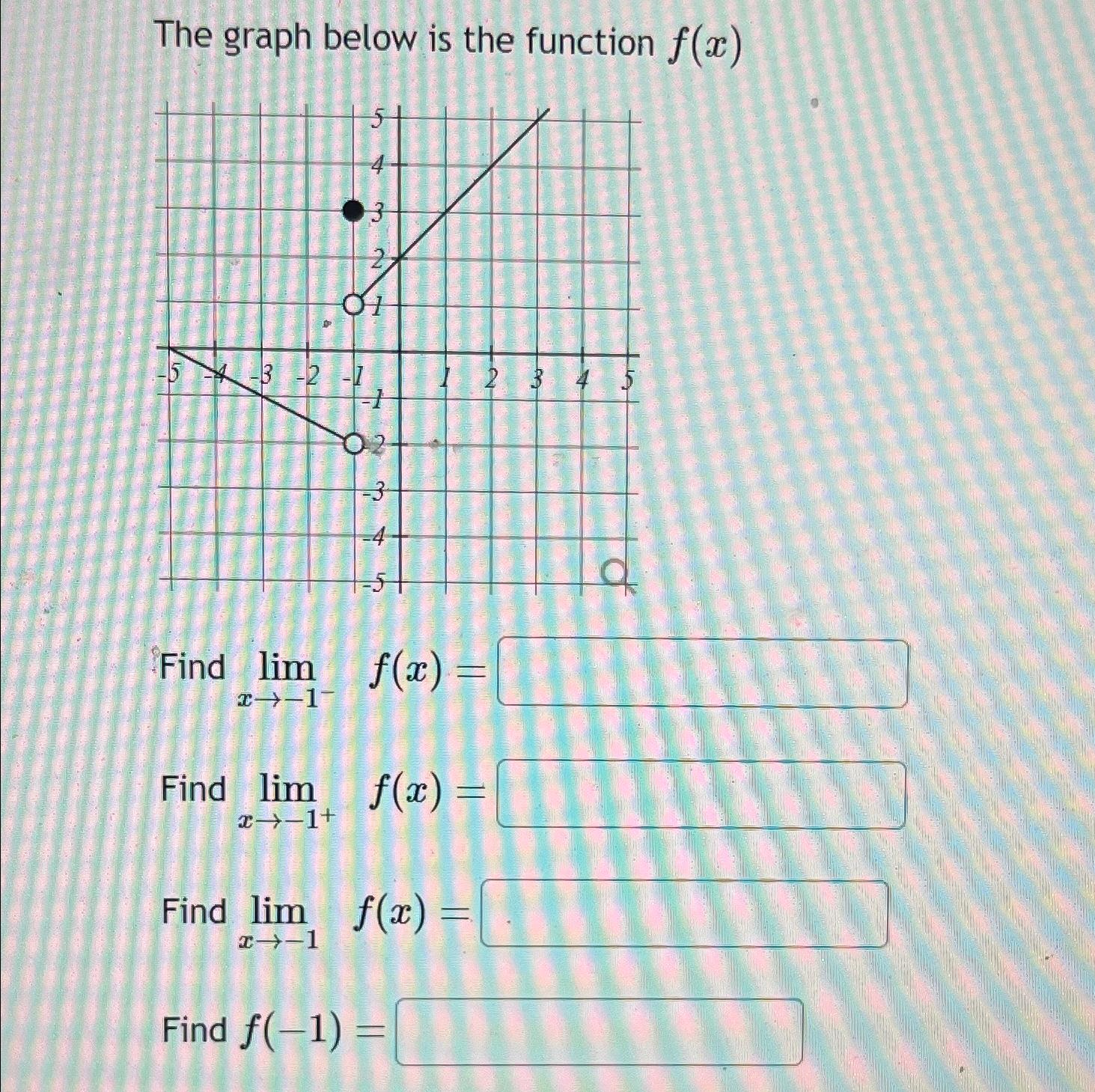 Solved The graph below is the function f(x)Find | Chegg.com