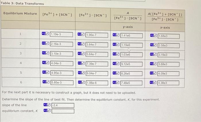 Table 3: Data TransformsTable 3: Data Transforms For | Chegg.com