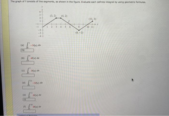Solved The graph of consists of line segments, as shown in | Chegg.com
