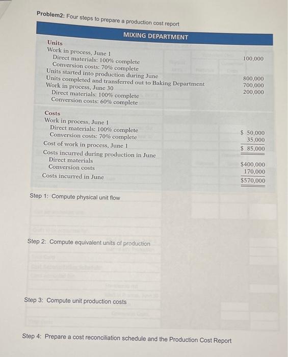 Solved Problem2: Four steps to prepare a production cost | Chegg.com