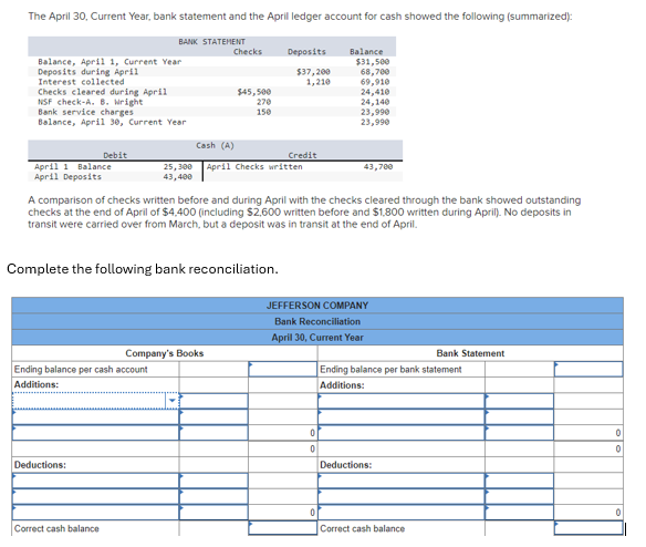 Solved The April 30, ﻿Current Year, bank statement and the | Chegg.com