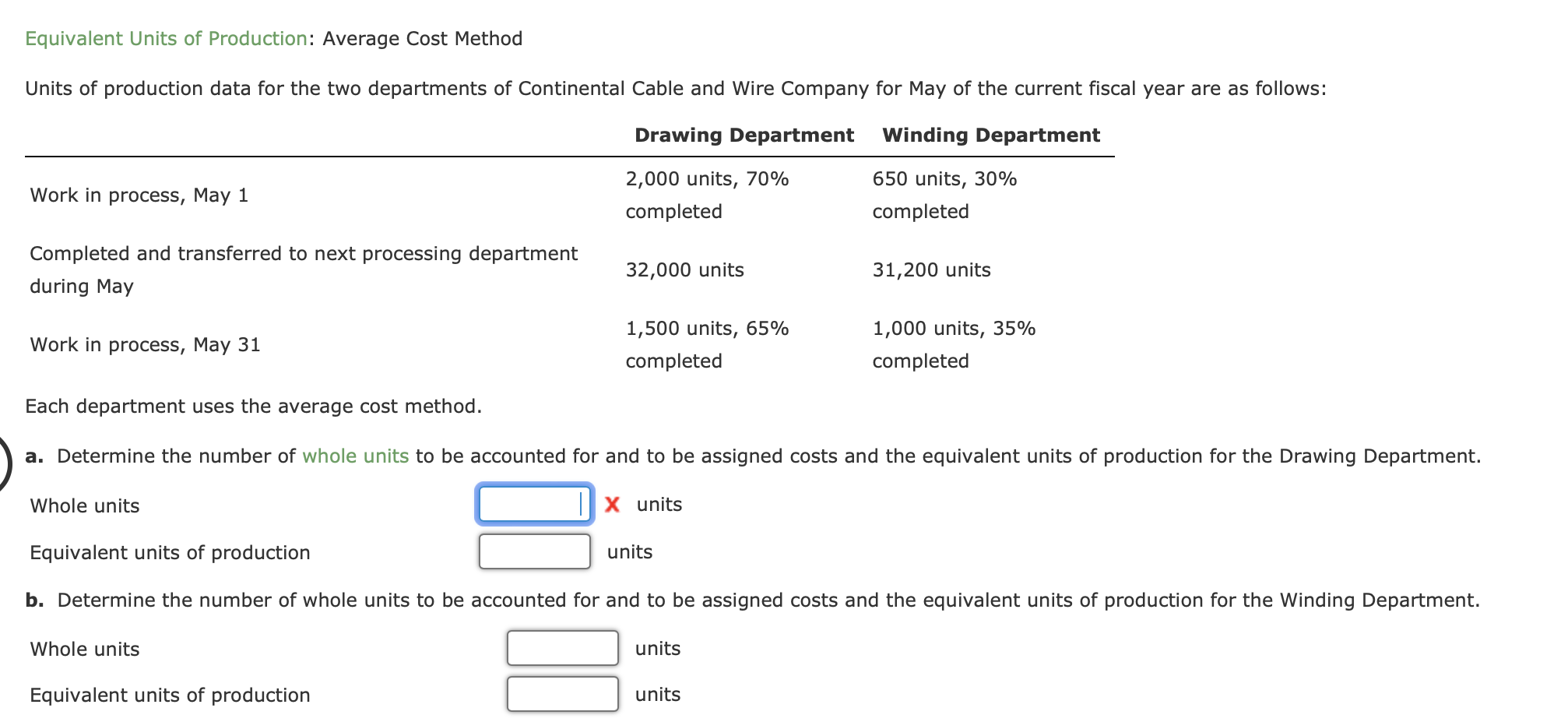 Solved Equivalent Units of Production: Average Cost | Chegg.com
