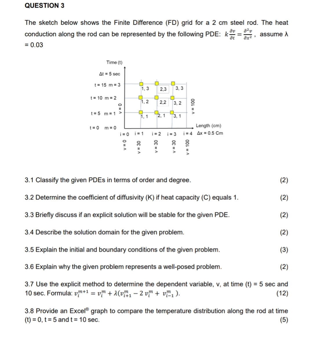 Solved QUESTION 3The sketch below shows the Finite | Chegg.com