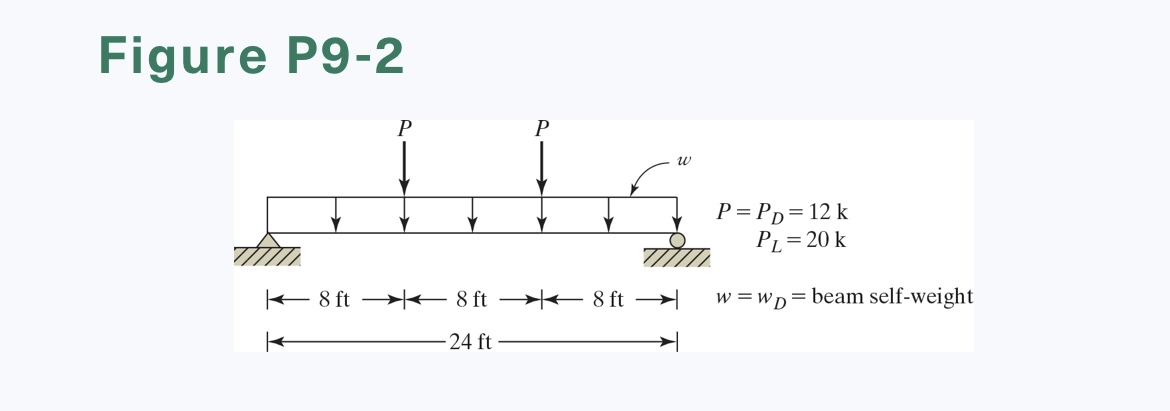 Solved Using both LRFD and ASD, select the most economical | Chegg.com