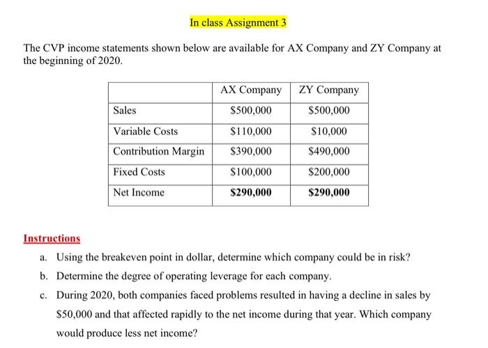 Solved In class Assignment 3 The CVP income statements shown | Chegg.com