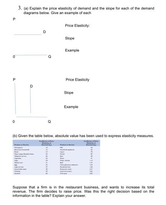 Solved 3. (a) Explain the price elasticity of demand and the | Chegg.com