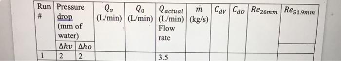 Solved Manometer Levels (mm of water HA hB he he 330 328 330 | Chegg.com