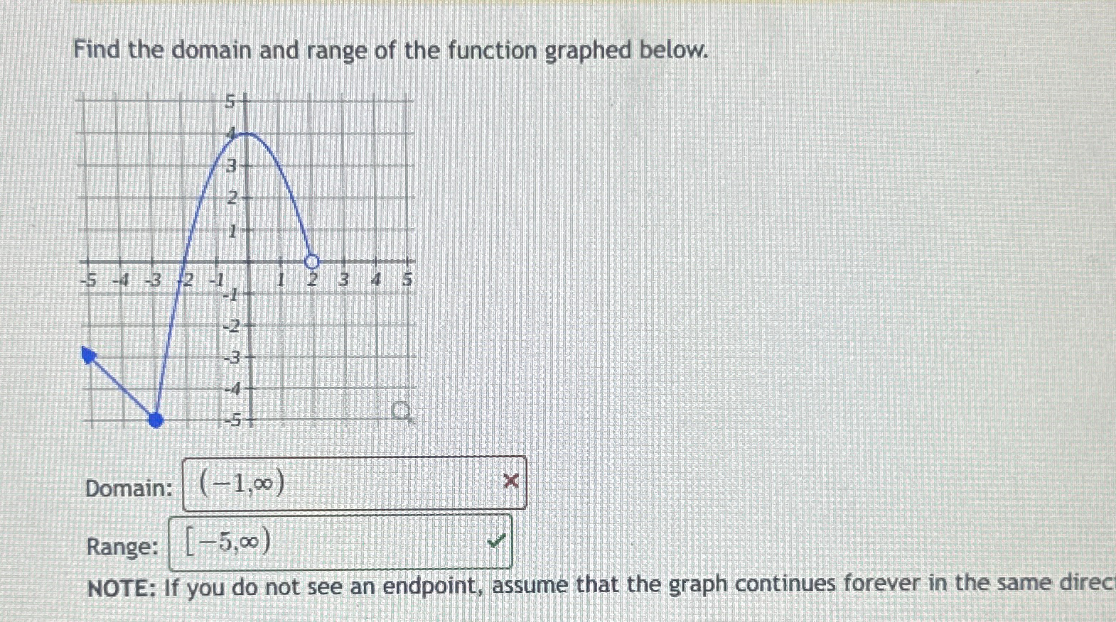 Find the domain and range of the function graphed | Chegg.com