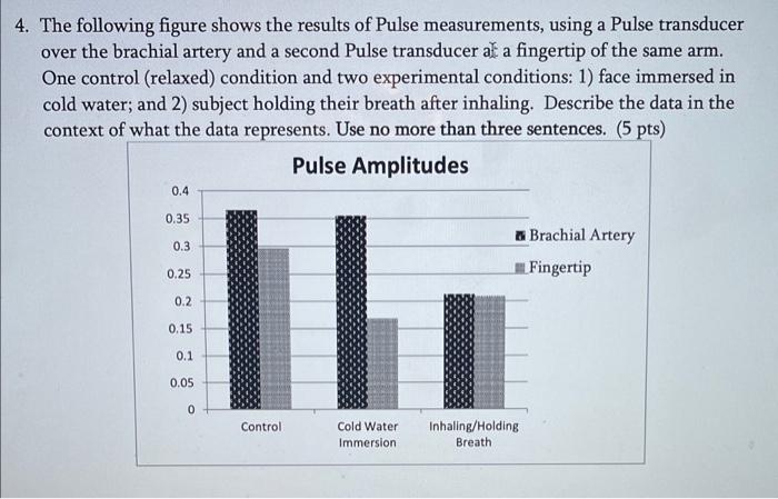 4. The following figure shows the results of Pulse | Chegg.com
