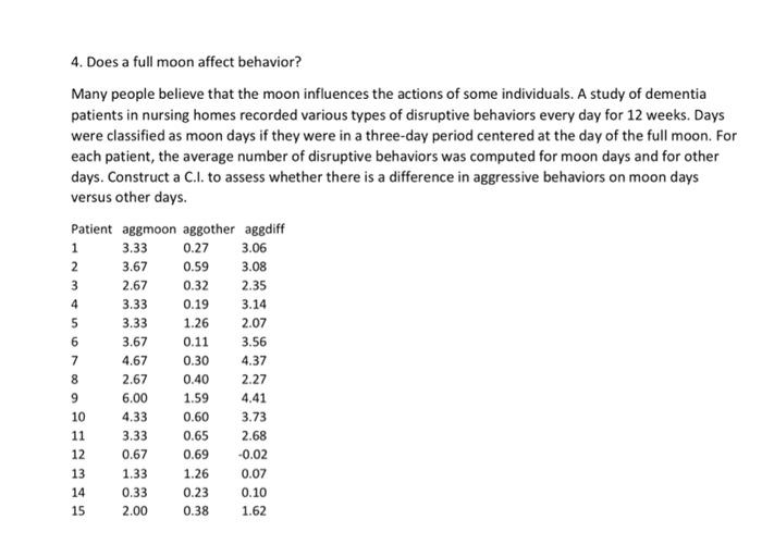 Solved 4. Does a full moon affect behavior? Many people | Chegg.com