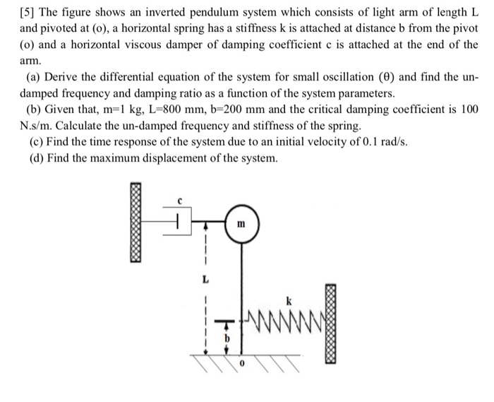 Solved [5] The figure shows an inverted pendulum system | Chegg.com