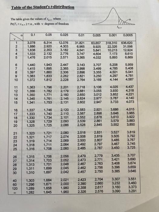 Table entry. Z Z Standard Normal Probabilities .00 | Chegg.com