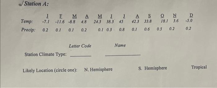 Solved Station A: | Chegg.com