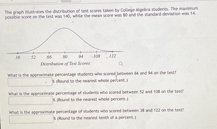 Solved The graph illustrates the distribution of test scores | Chegg.com