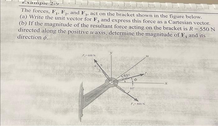 Solved The forces, F1,F2, and F3, act on the bracket shown | Chegg.com