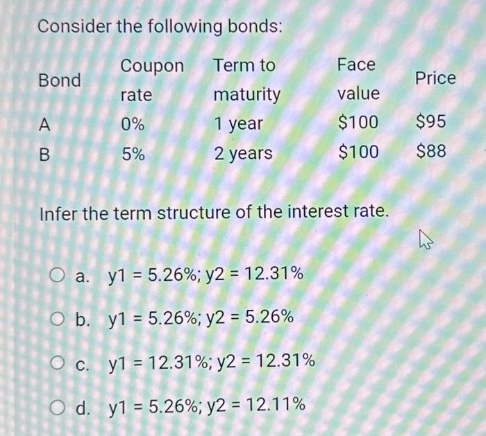 Solved Consider the following bonds: Bond AB Coupon rate 0% | Chegg.com