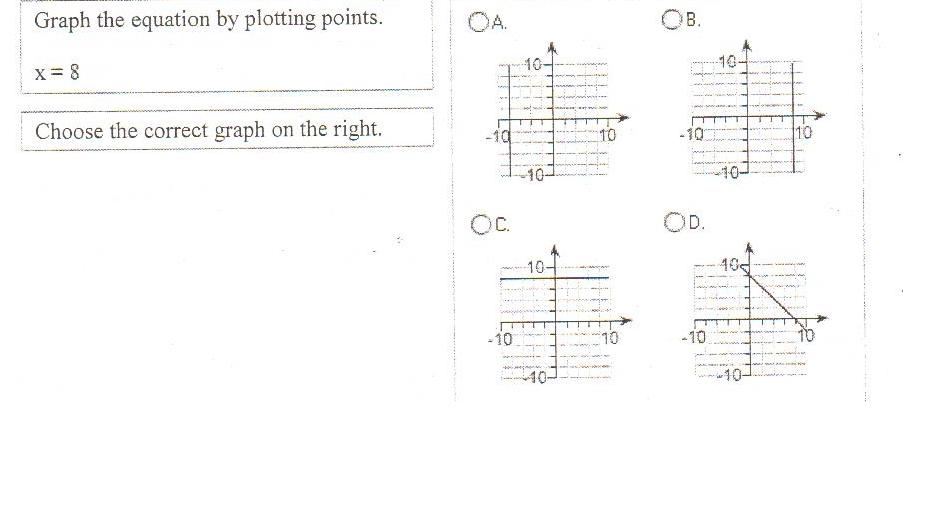 Solved Graph the equation by plotting points. x = 8 | Chegg.com