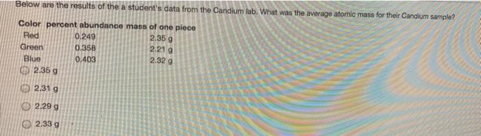 Solved Below are the results of the a student's data from | Chegg.com