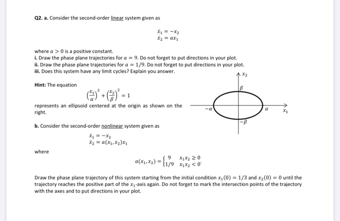 Solved Q2. a. Consider the second-order linear system given | Chegg.com