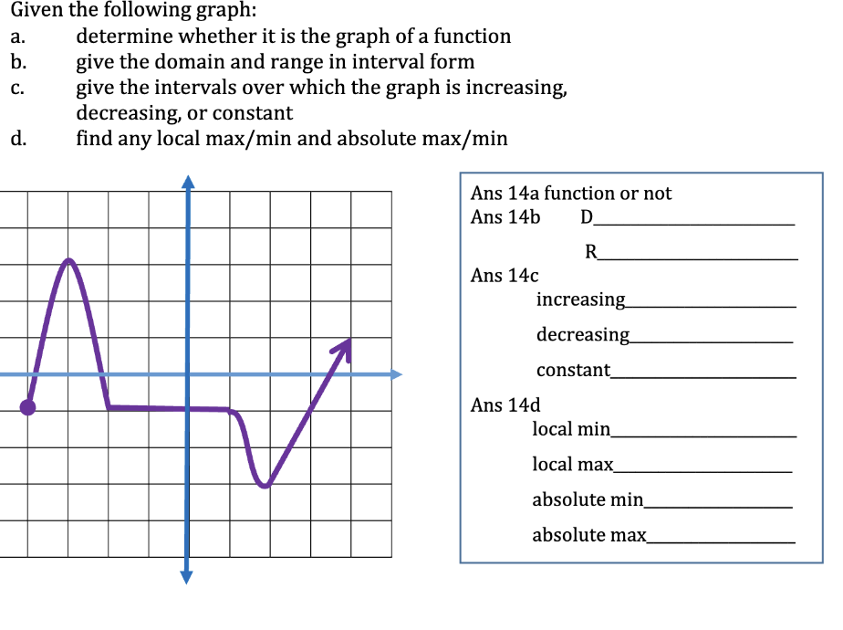 Solved Given the following graph:a. ﻿determine whether it is | Chegg.com