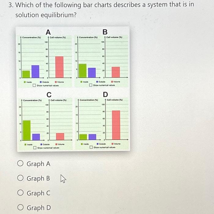 Solved 3. Which of the following bar charts describes a | Chegg.com