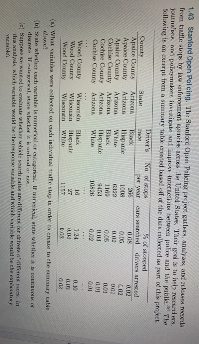 Solved 1.43 Stanford Open Policing. The Stanford Open | Chegg.com