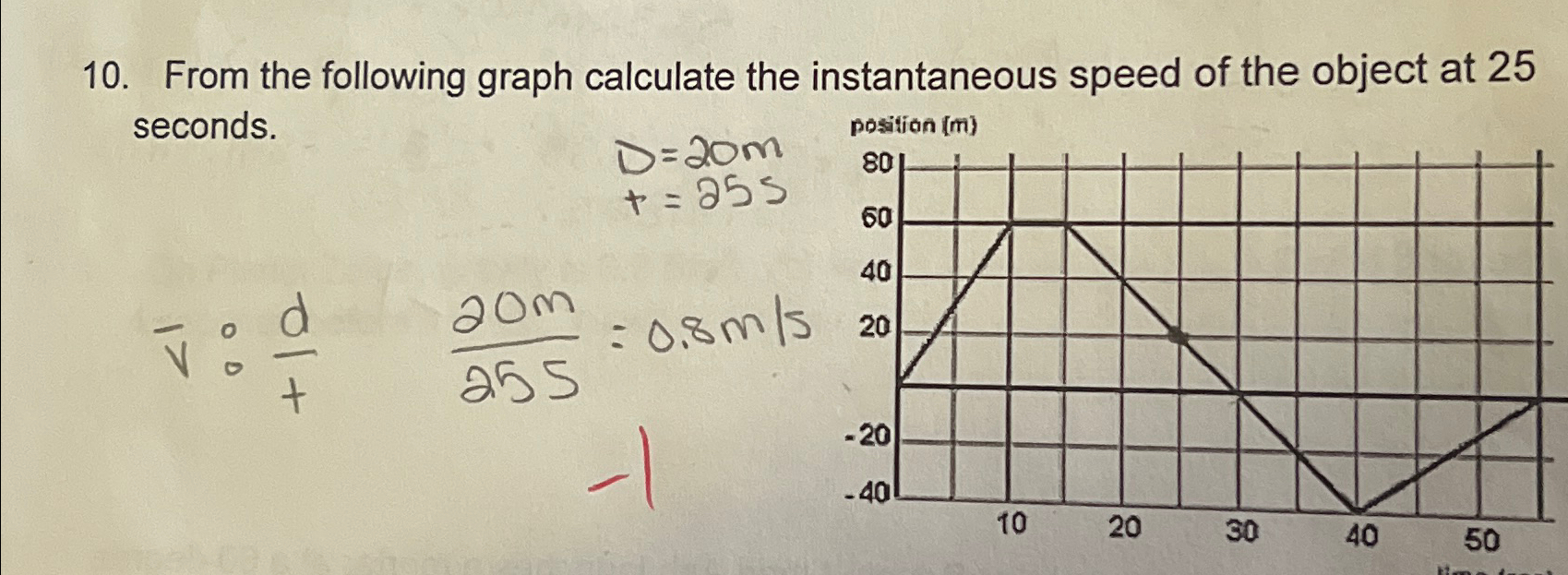Solved From the following graph calculate the instantaneous | Chegg.com