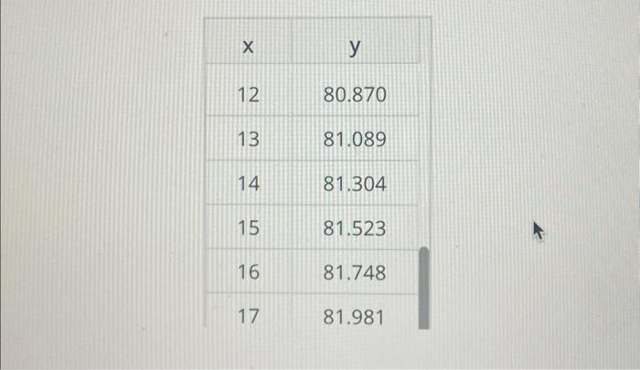 The table below gives the average life expectancy (in | Chegg.com