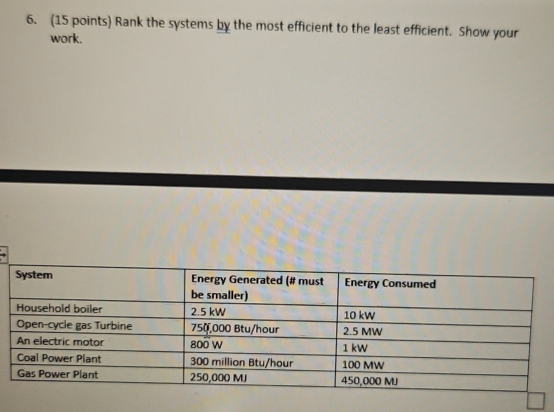 Solved ( 15 ﻿points) ﻿Rank the systems by the most efficient | Chegg.com